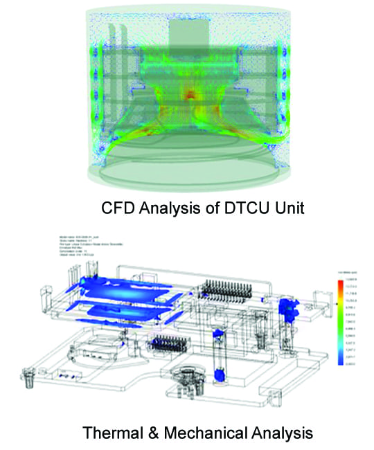 Thermal Management System: Design, Analysis & Testing Services - AES